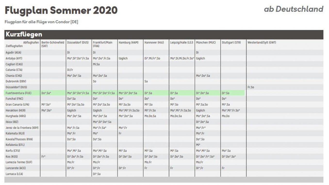 Flüge nach Fuerteventura: Condor stellt Sommer-Flugplan 2020 vor ...